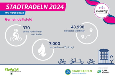 Ilsfeld - Startseite